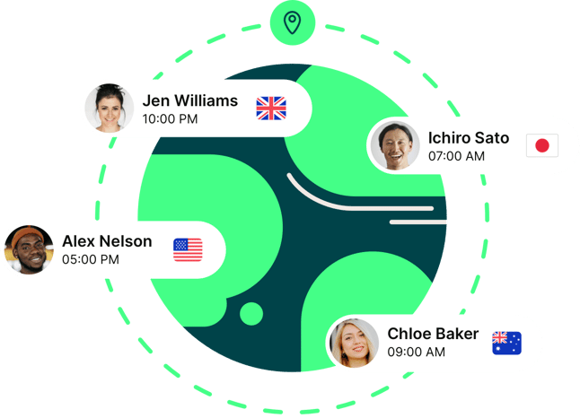Time zone planner | Make meeting across time zones easy with YCBM